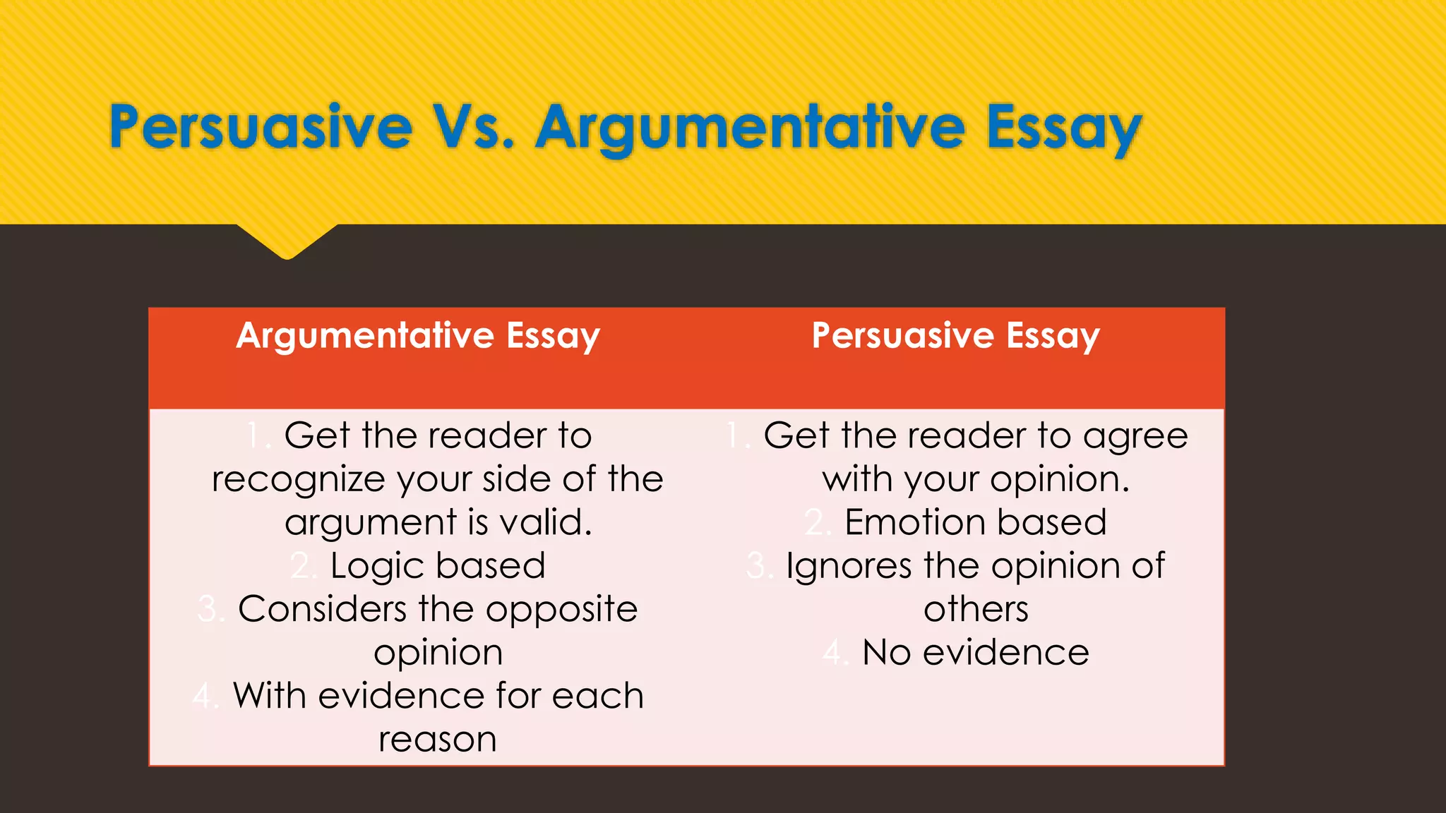 Writing persuasive essay | PPTX