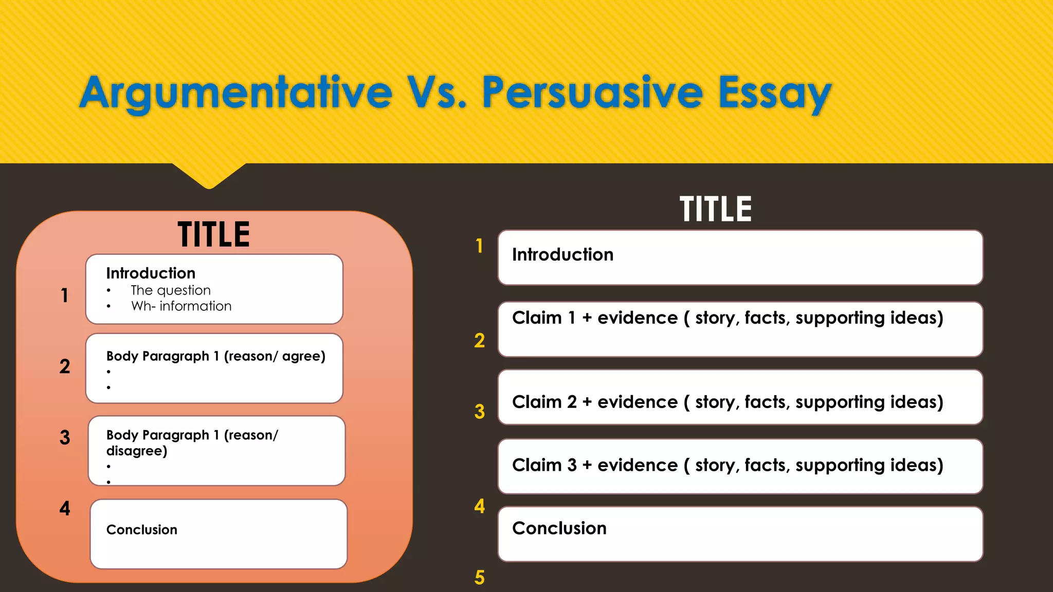 Writing persuasive essay | PPT