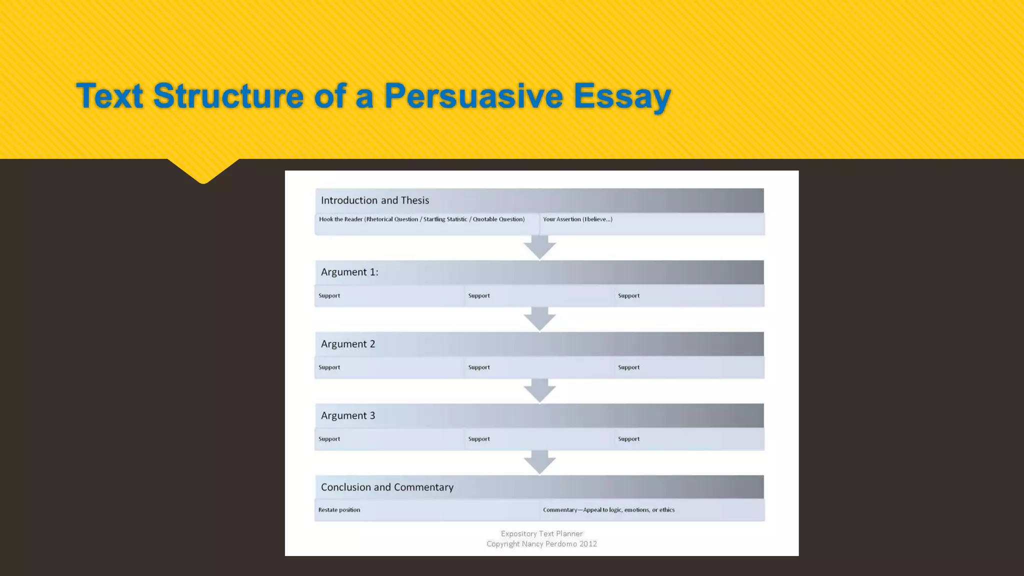 Writing persuasive essay(1) | PPT
