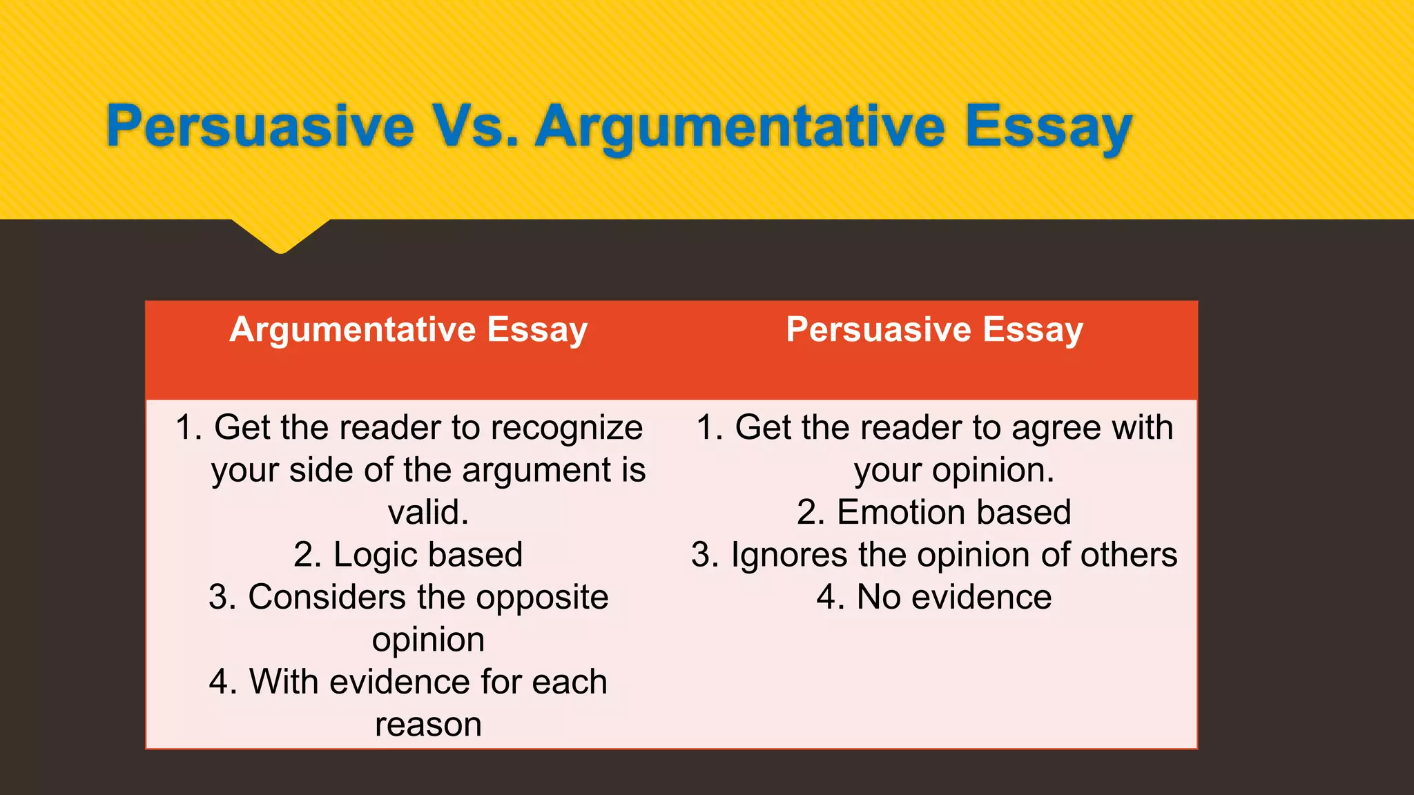 Writing persuasive essay(1) | PPT