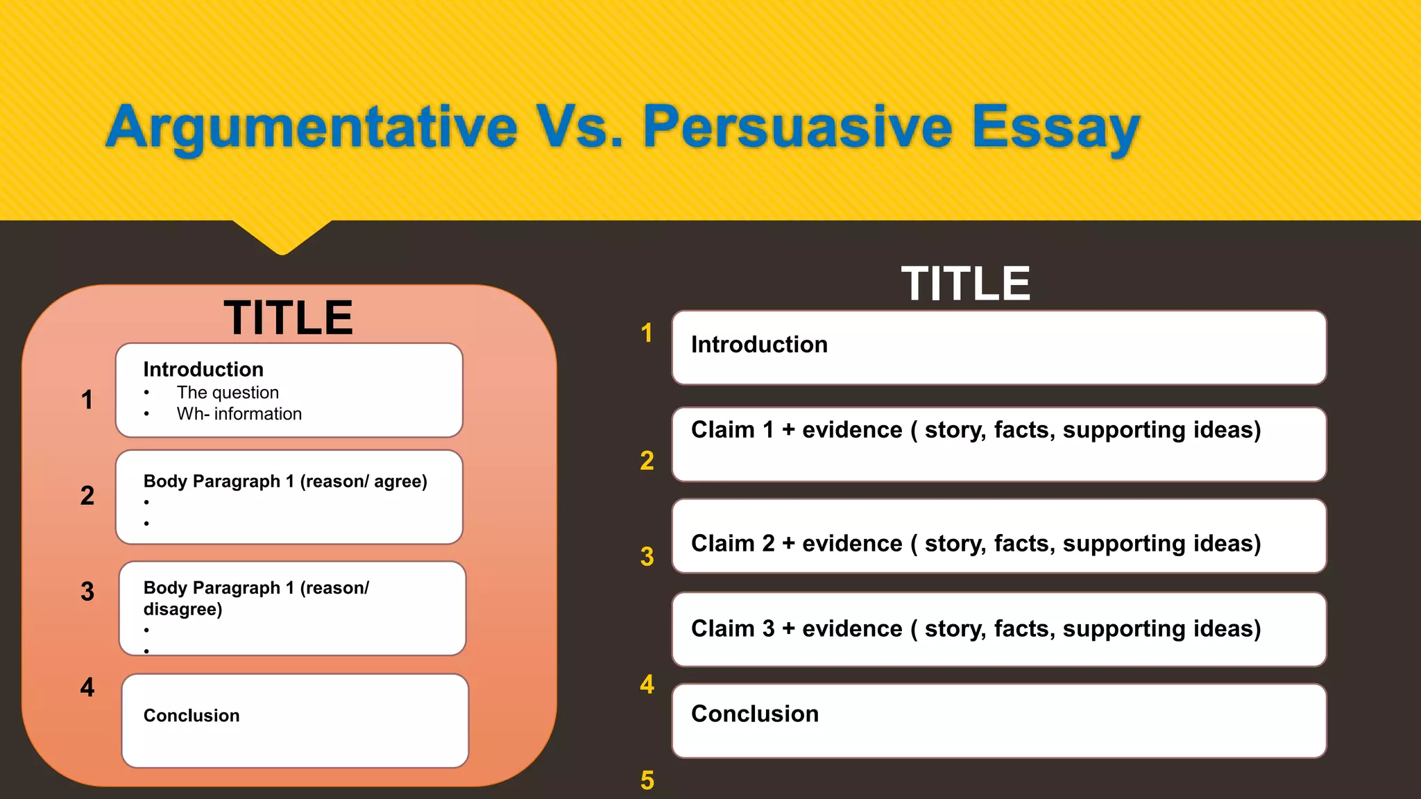 Writing persuasive essay(1) | PPT