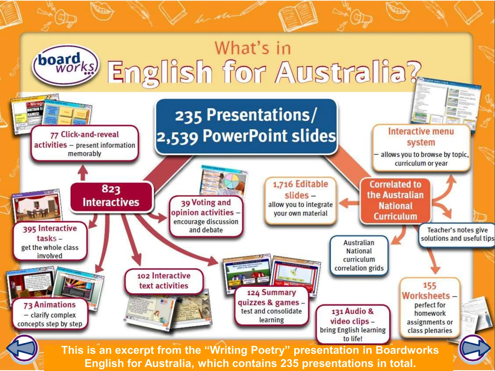 Writing Poetry Creative Writing powerpoint | PPT