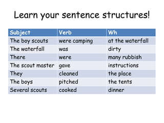 Writing Practice Section C English.pptx