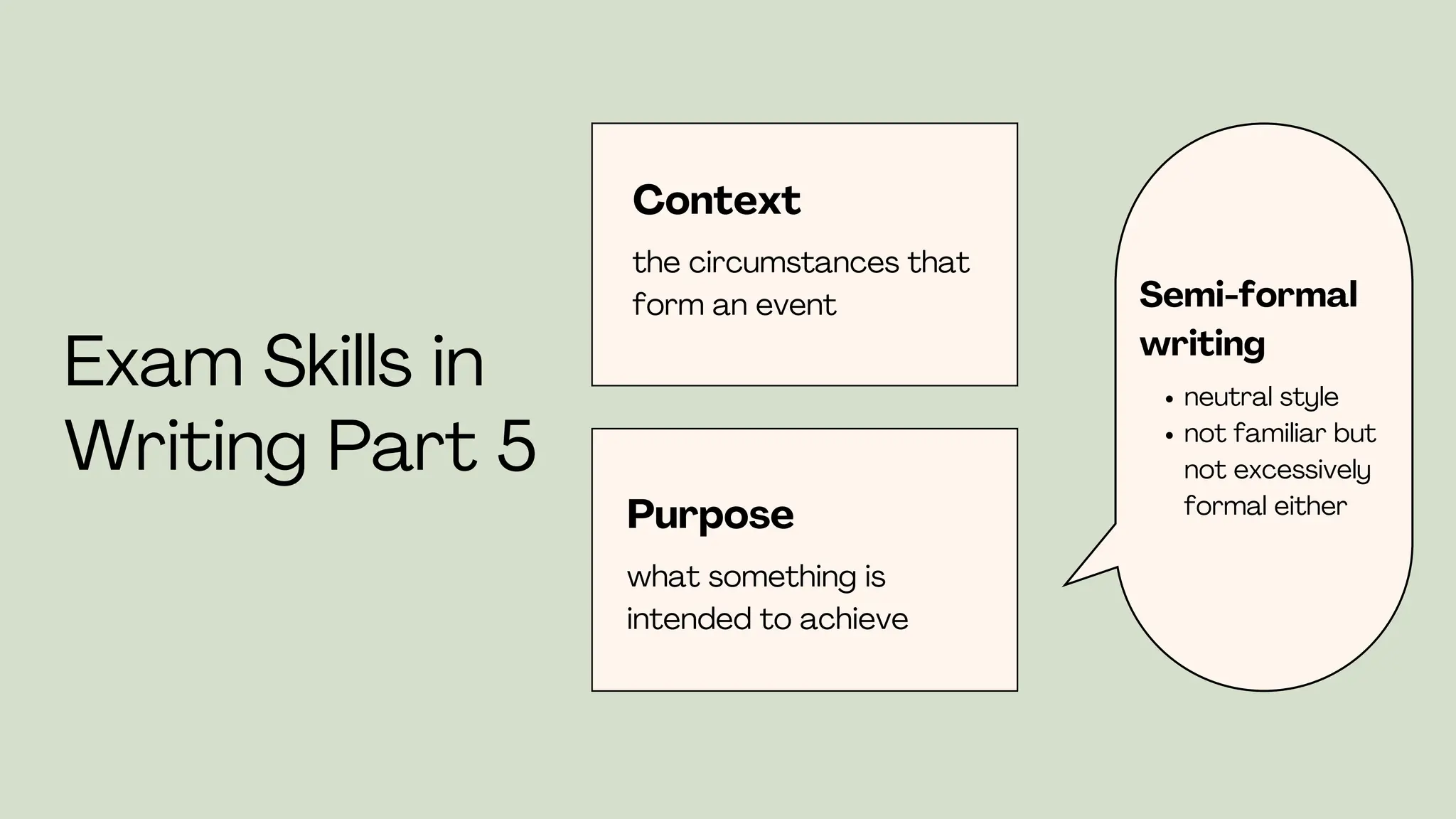 Writing Preparation for English IGCSE.pdf