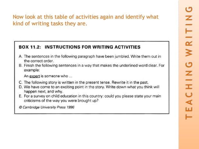 Writing presentation | PPT