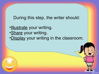 Writing Process grade 1 | PPT