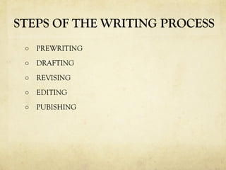 The Writing Process | PPT