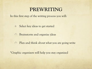 The Writing Process | PPT