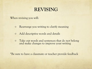 The Writing Process | PPT
