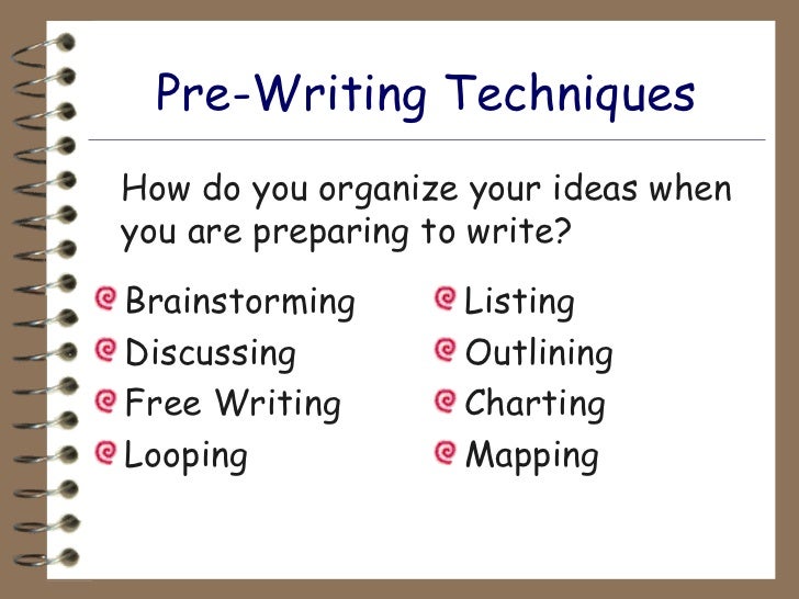 Writing Process Writing Process