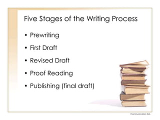 Writingprocess | PPT