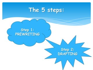 Writing process | PPTX