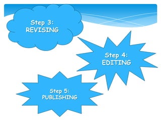 Writing process | PPTX