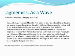 Writing process | PPT