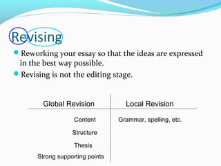 Writing process | PPT