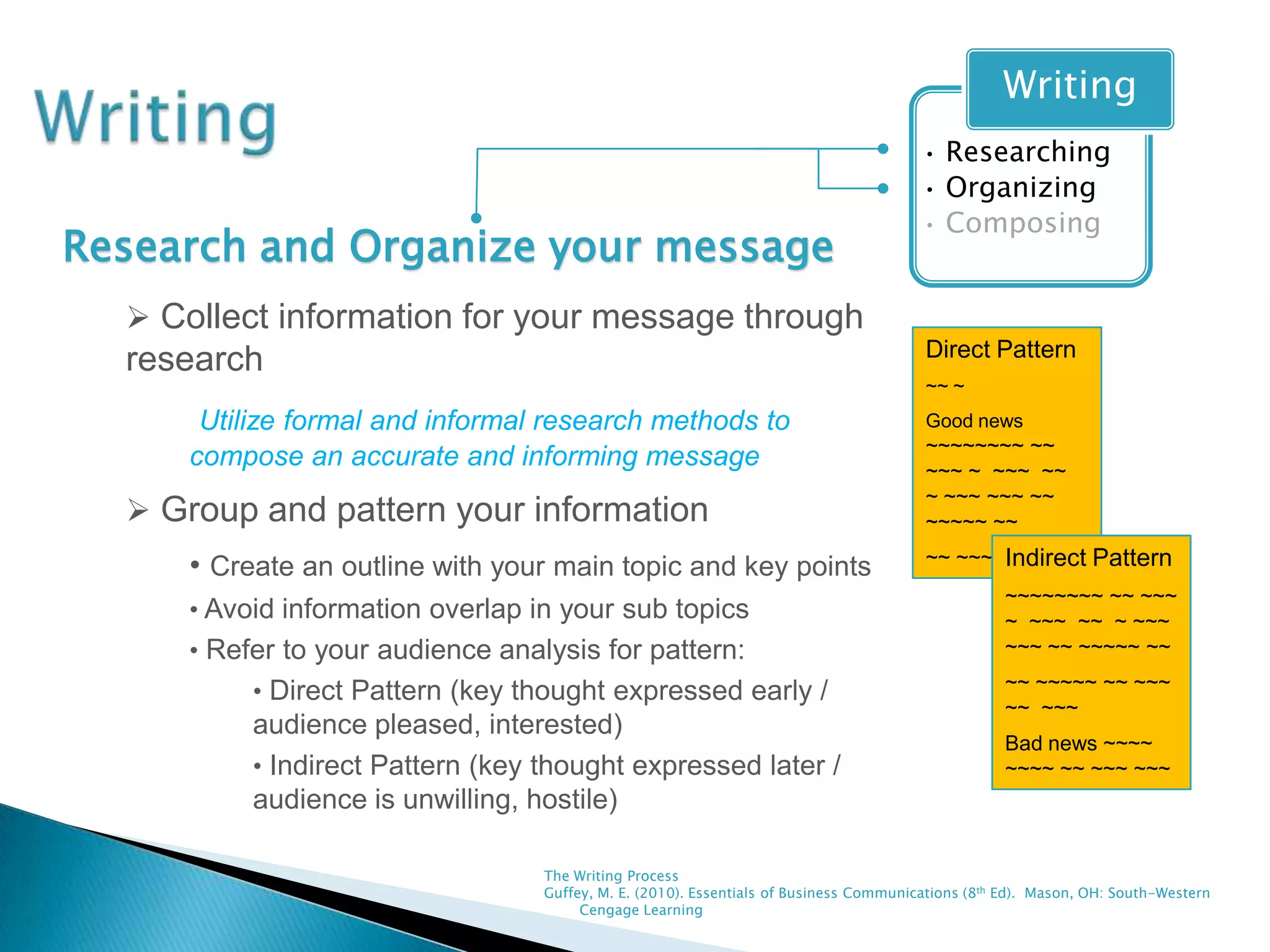 Writing Process | PPTX