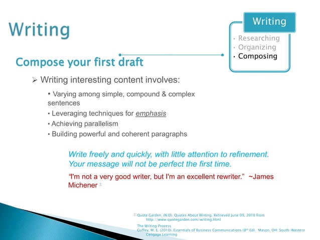 Writing Process | PPT