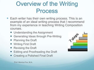 The 7 Steps of the Writing Process by Monica Fox, M.A. | PPT
