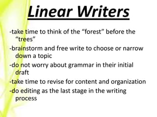 Writing process | PPTX