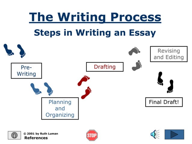 Writing process.ppt