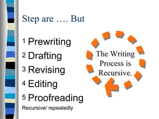 Writing process | PPT