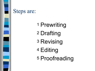 Writing process | PPT
