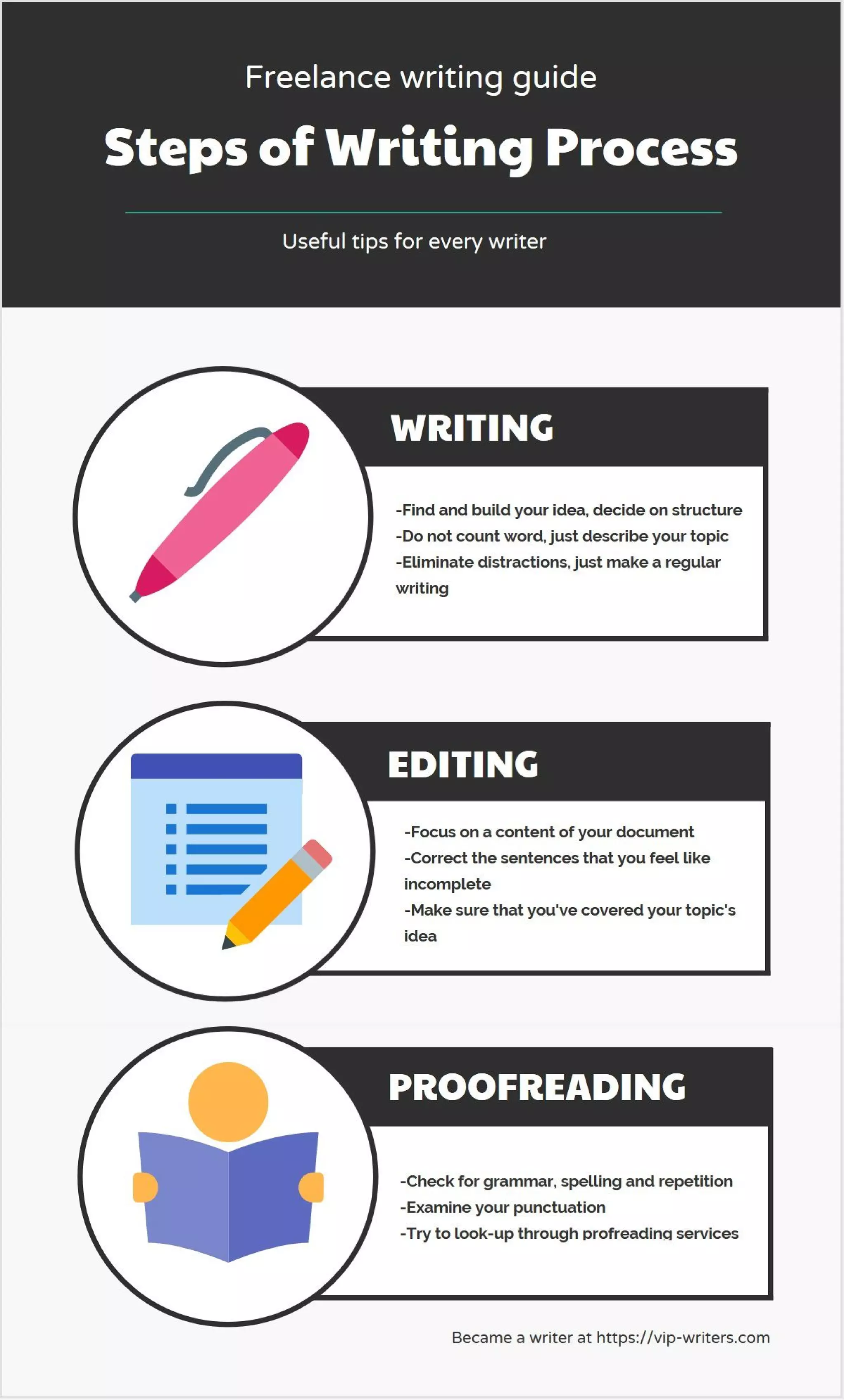 Steps of Writing Process | PDF