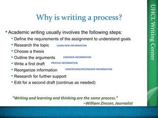 The process of writing informative essay.pptx | Homework and Study ...
