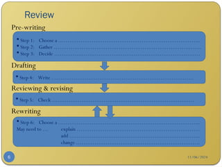 Writing Process & Writing in the business | PPT