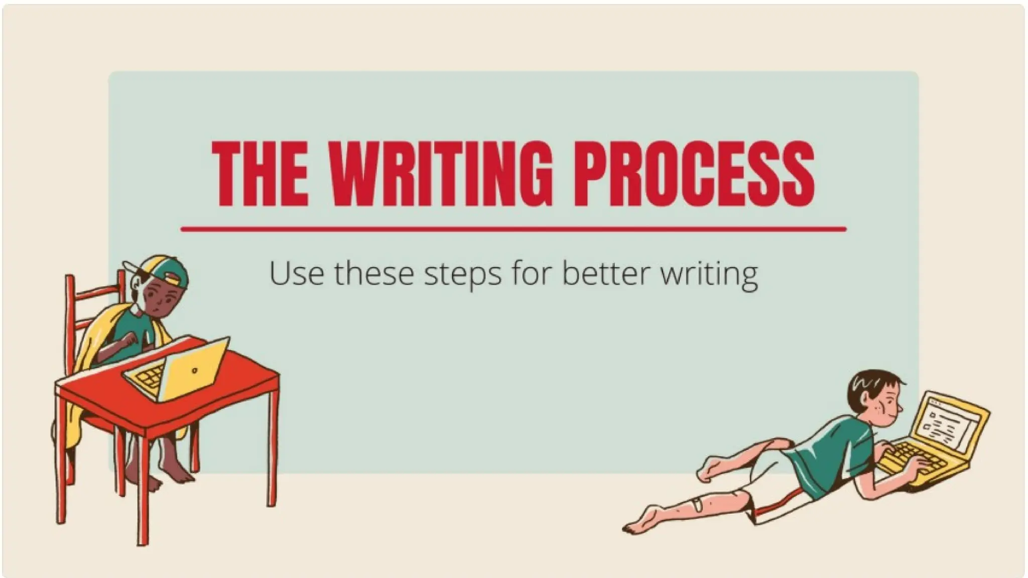 Writing Process includes pre-write, draft, revise, review, and publish ...