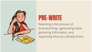 Writing Process includes pre-write, draft, revise, review, and publish ...