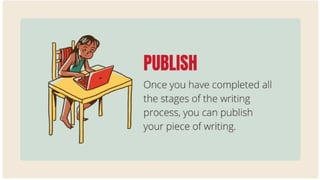 Writing Process includes pre-write, draft, revise, review, and publish ...