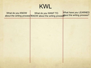 Writing process- KWL | PPTX