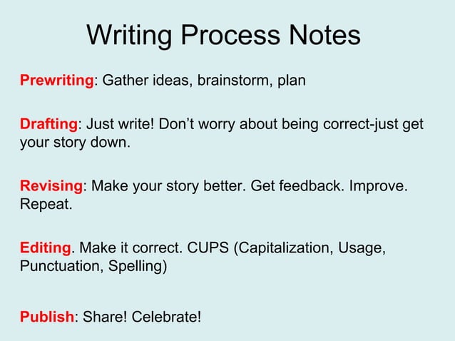 Writing process 5th grade | PPTX | Freelance Writing | Content Production