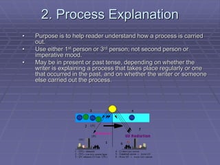 Writing process analysis essay | PPT