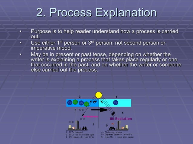 Writing process analysis essay | PPT