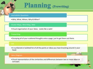 Writing Process and Planning | PPTX