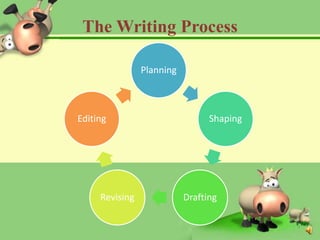 Writing Process and Planning *Updated | PPTX