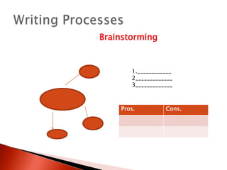 Writing process and shaffer format module vi advanced english i uvm ...