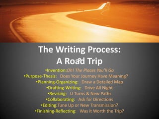 Writing Process: Road Trip | PPTX