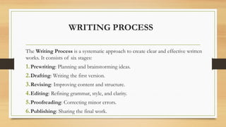 Writing Process Concerns and Strategies.pptx