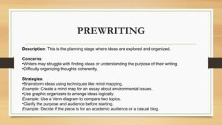 Writing Process Concerns and Strategies.pptx