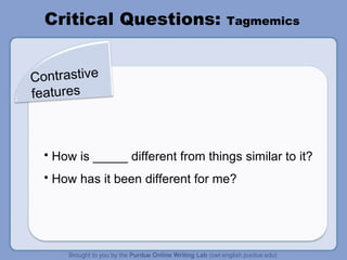 Writing Process Invention—OWL | PPT