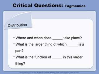 Writing Process Invention—OWL | PPT
