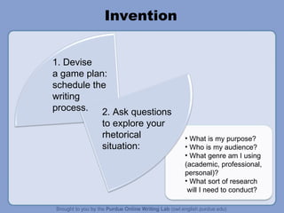 Writing Process Invention—OWL | PPT