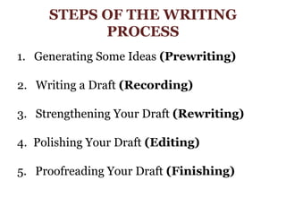 Writing Process Part One For Week 2 | PPTX | Screenwriting | Content ...