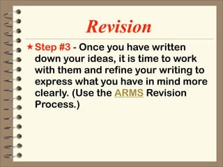 Writing Process | PPT