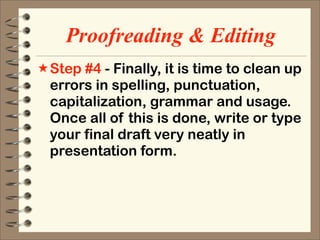 Writing Process | PPT