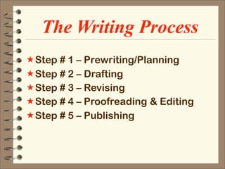 Writing Process | PPT