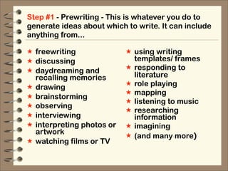 Writing Process | PPT
